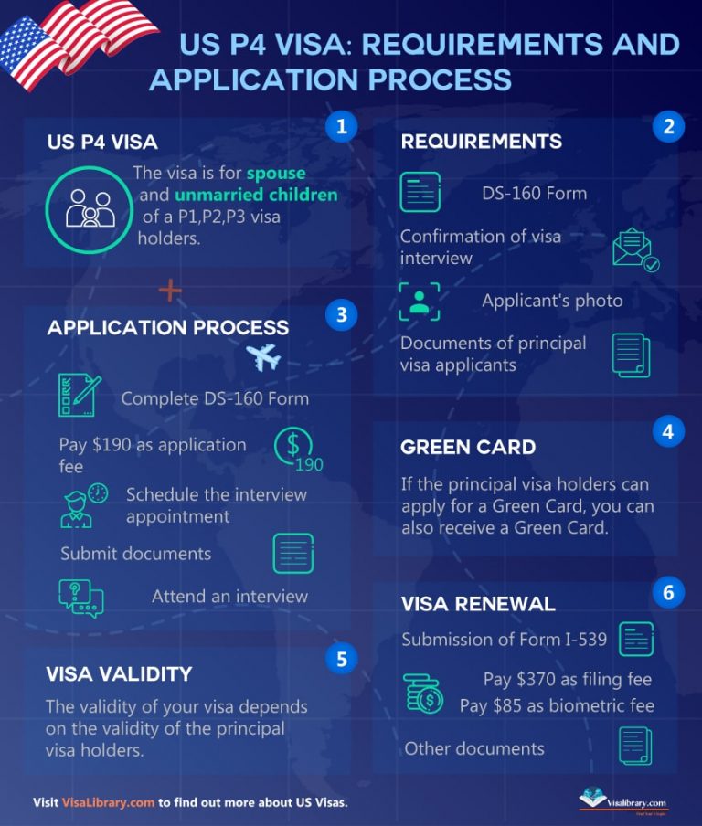 P3 Visa Processing Time, Interview Letter P4 | Visa Library