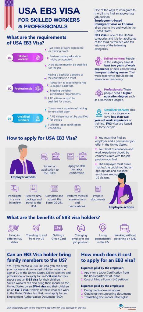 EB3 Visa Interview Questions | EB3 Visa Requirements | Visa Library
