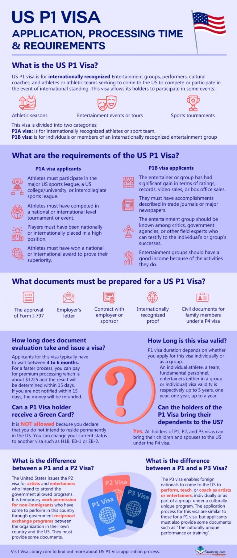 P1 Visa Processing Time | P1 Visa Restrictions | Visalibrary.com