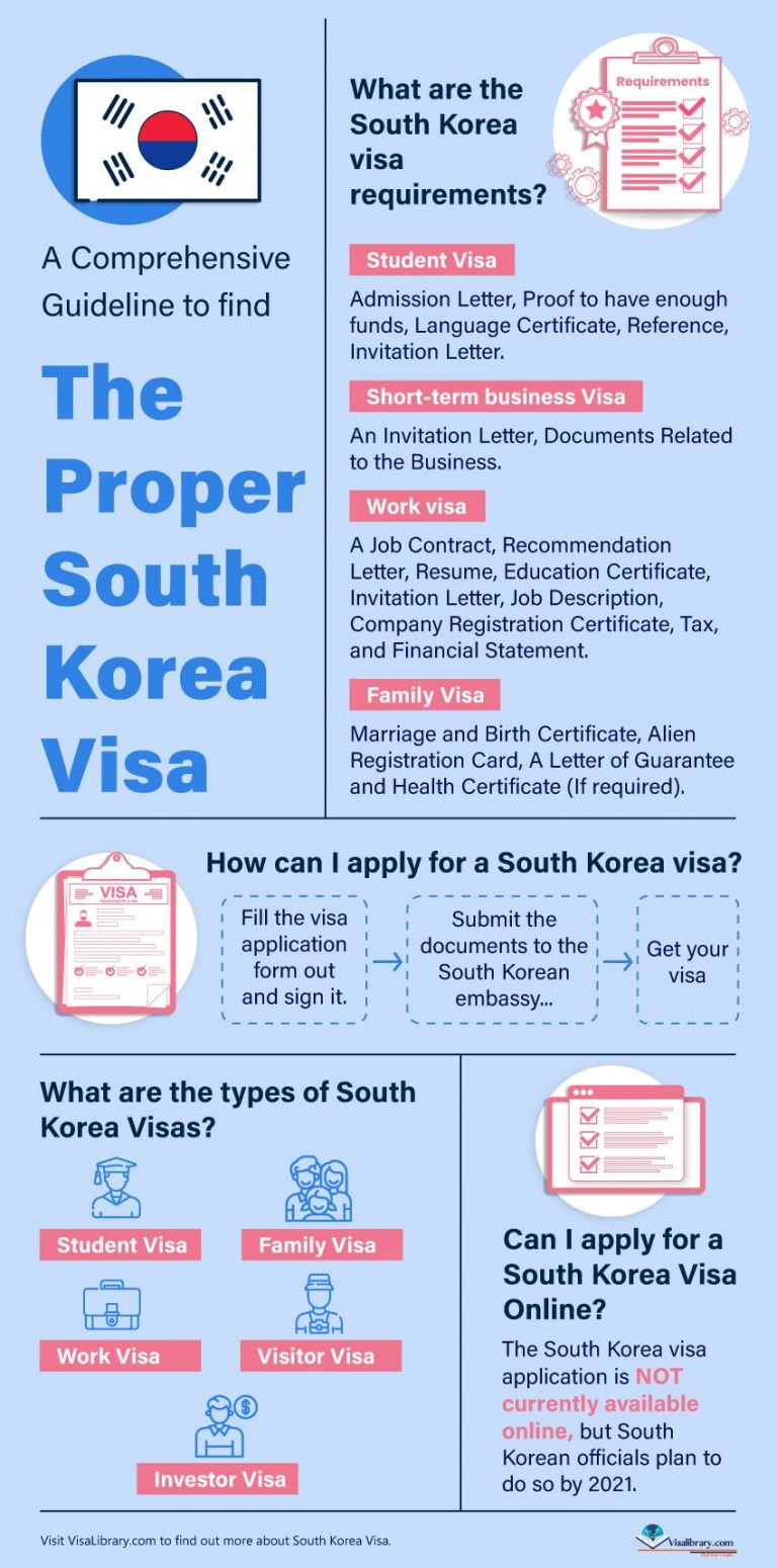 What are the South Korea visa requirements? | VisaLibrary