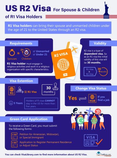 Can R2 Visa Holders Apply for a Green Card? | Visa Library