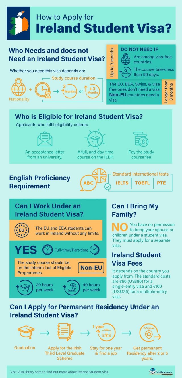 Applying for Ireland Investor Visa. Requirements & Scheme | Visa Library