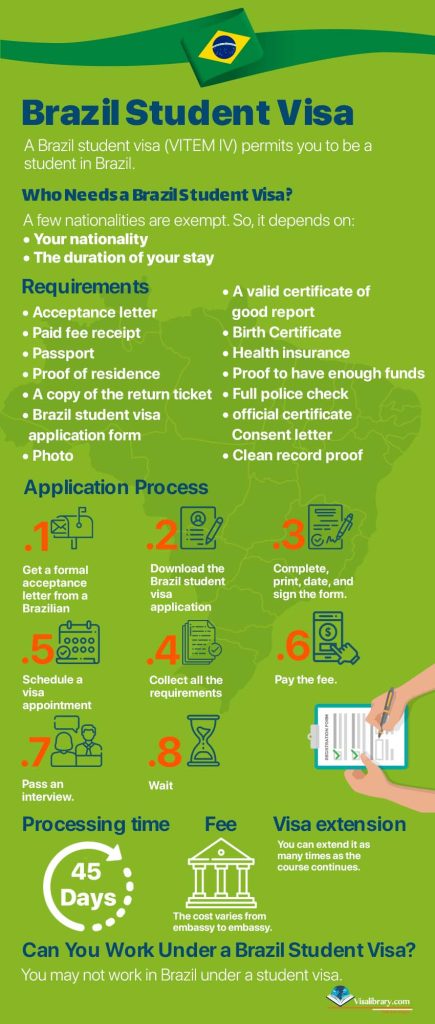 Brazil Student Visa Application Process | Visa Library