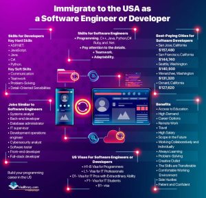Immigrate to US as Software Engineer: Salaries & Visas | Visalibrary