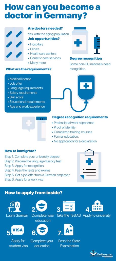Moving to Germany as a Doctor? Start Here | Visalibrary