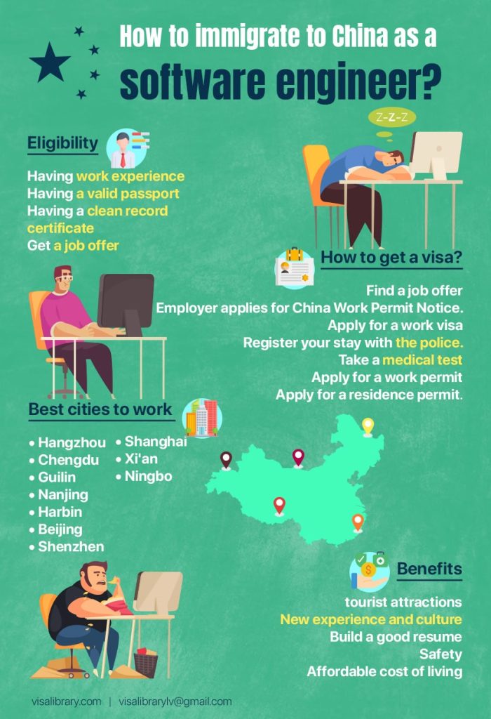 Living and Working in China as a Software Engineer