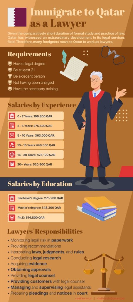 Work and Immigrate to Qatar as Lawyers | Salary