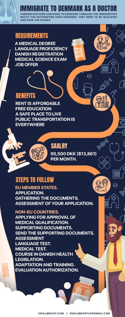 How to immigrate to Denmark as a doctor | Visalibrary