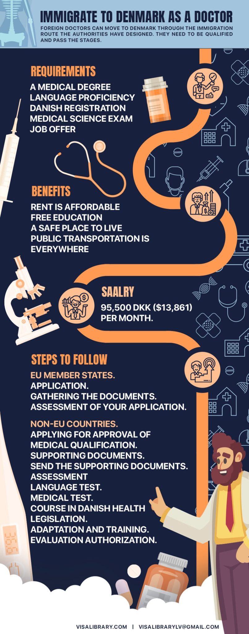 How to immigrate to Denmark as a doctor | Visalibrary