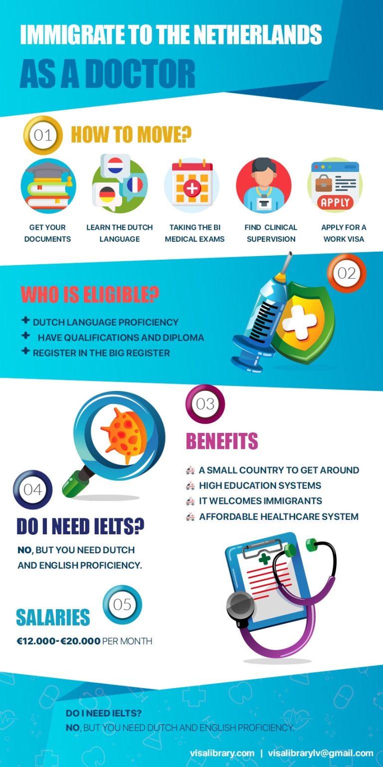 Work and Immigrate to the Netherlands as a Doctor