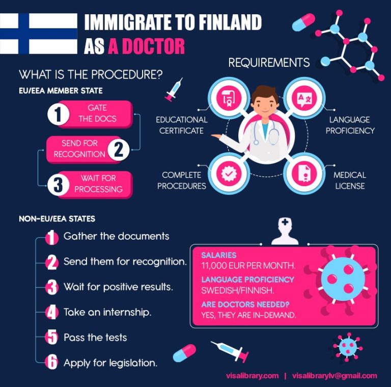 How to Become a Doctor in Finland: Visas & Jobs | Visalibrary