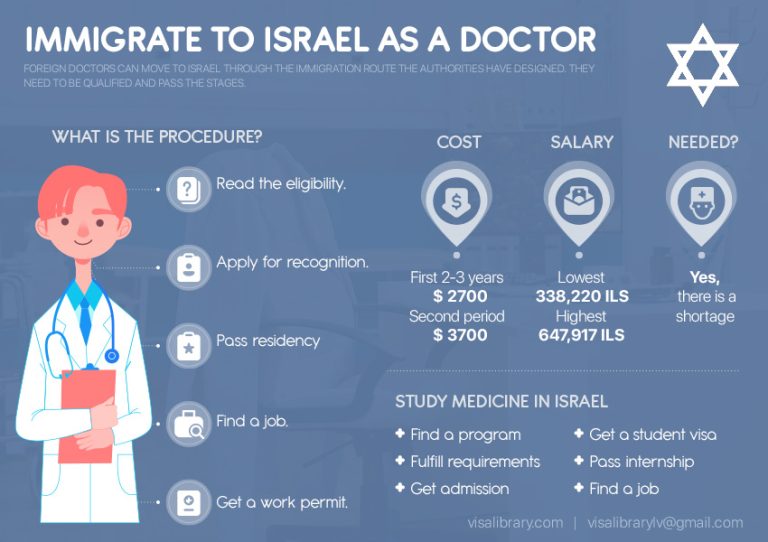 Immigrate and work in Israel as a doctor for foreigners