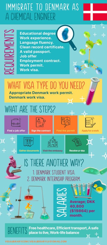 Immigrate to Denmark as a chemical engineer | jobs | Salary