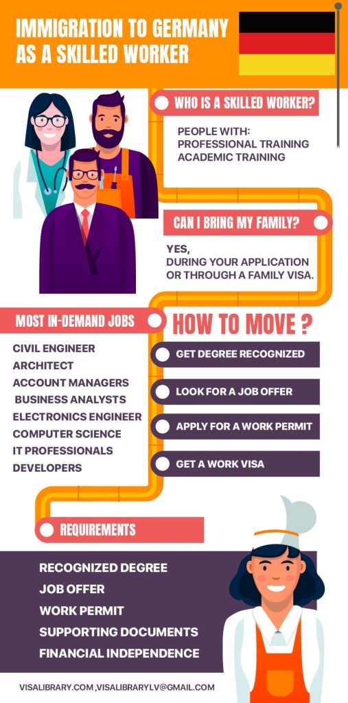 Immigration to Germany as a skilled worker - Visalibrary