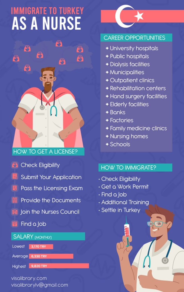 Work and Immigrate to Turkey as a Nurse | Nursing Jobs
