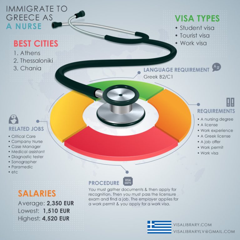 Work and Immigrate to Greece as a Nurse | salary, Jobs