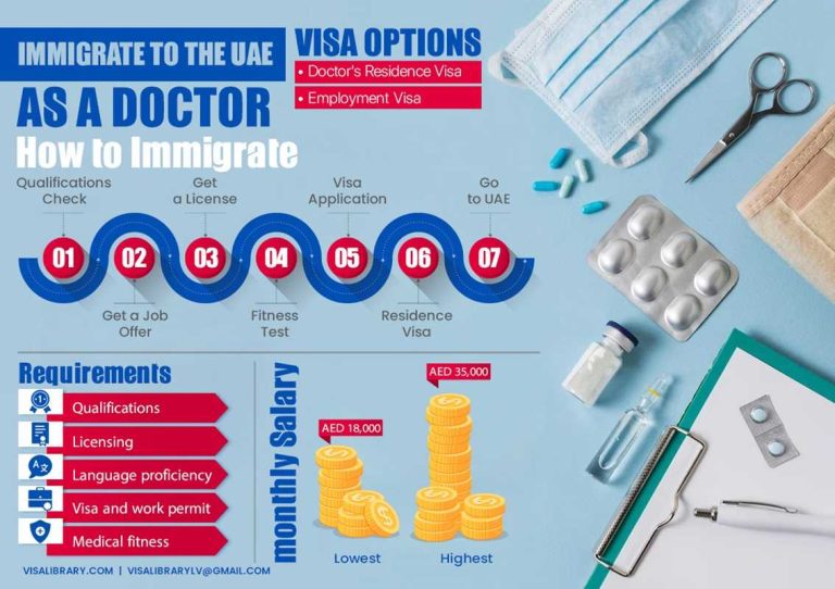 Work and Immigrate to the UAE as a Doctor in 2024