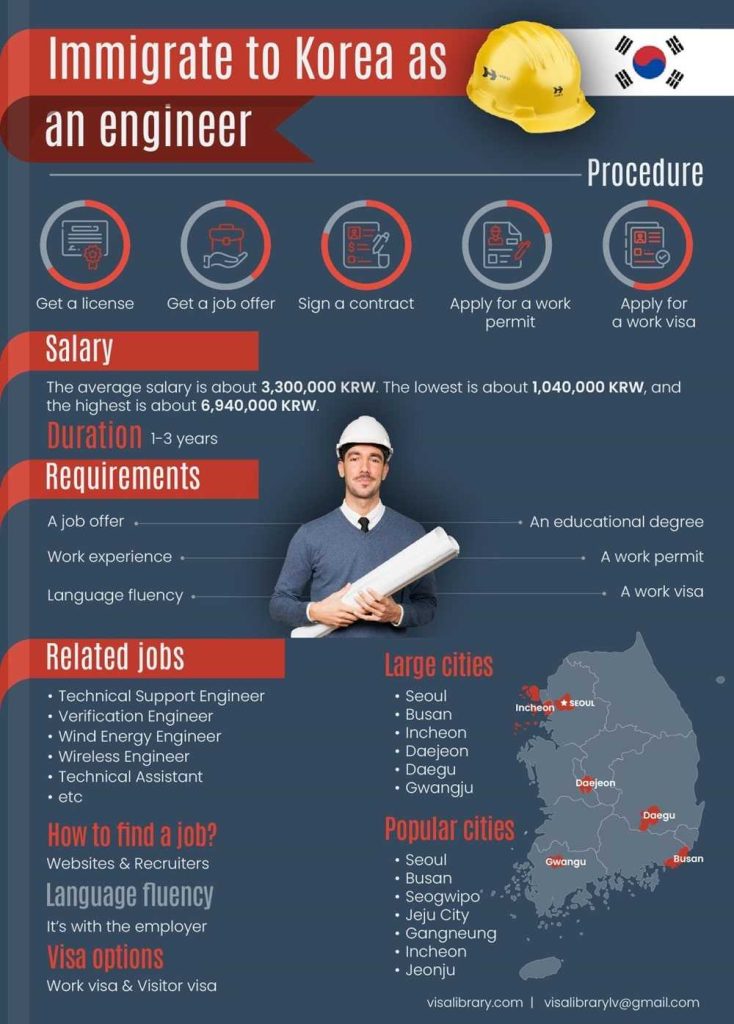 How to work and immigrate to South Korea as an engineer?
