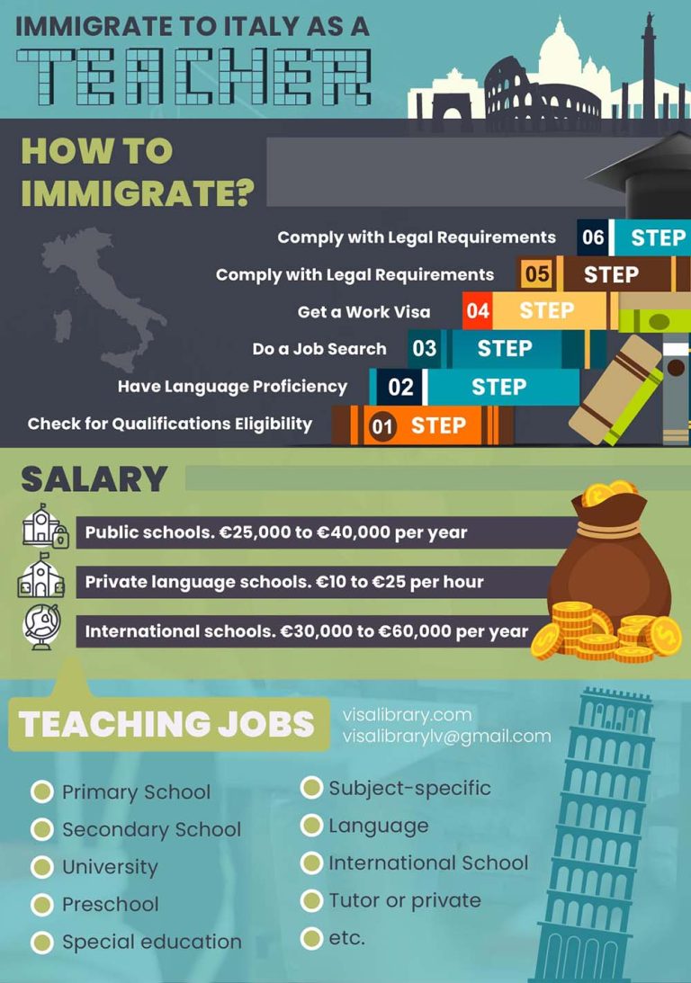 Immigrate to Italy as a Teacher | Qualifications and Process