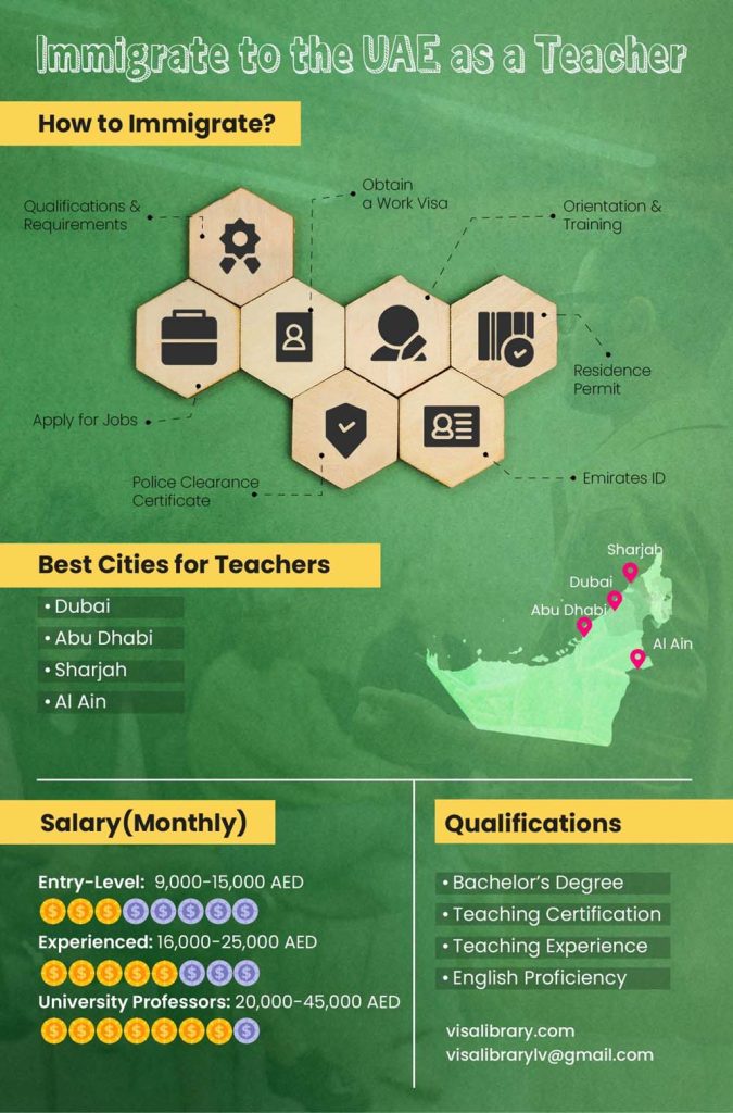 Immigrate to UAE as a Teacher | Steps and Requirements