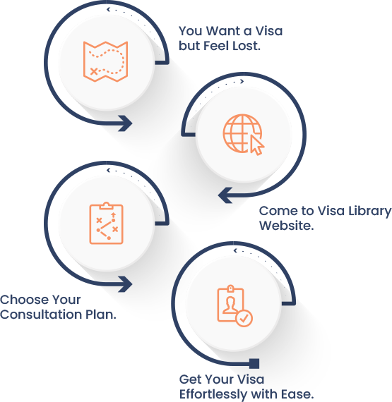 Visalibrary.com - Full Visa Application Guide